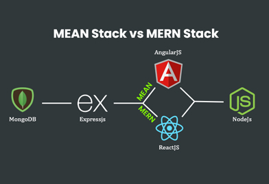 How to Pick the Right Tech Stack for your Web & Mobile App - Impinge ...